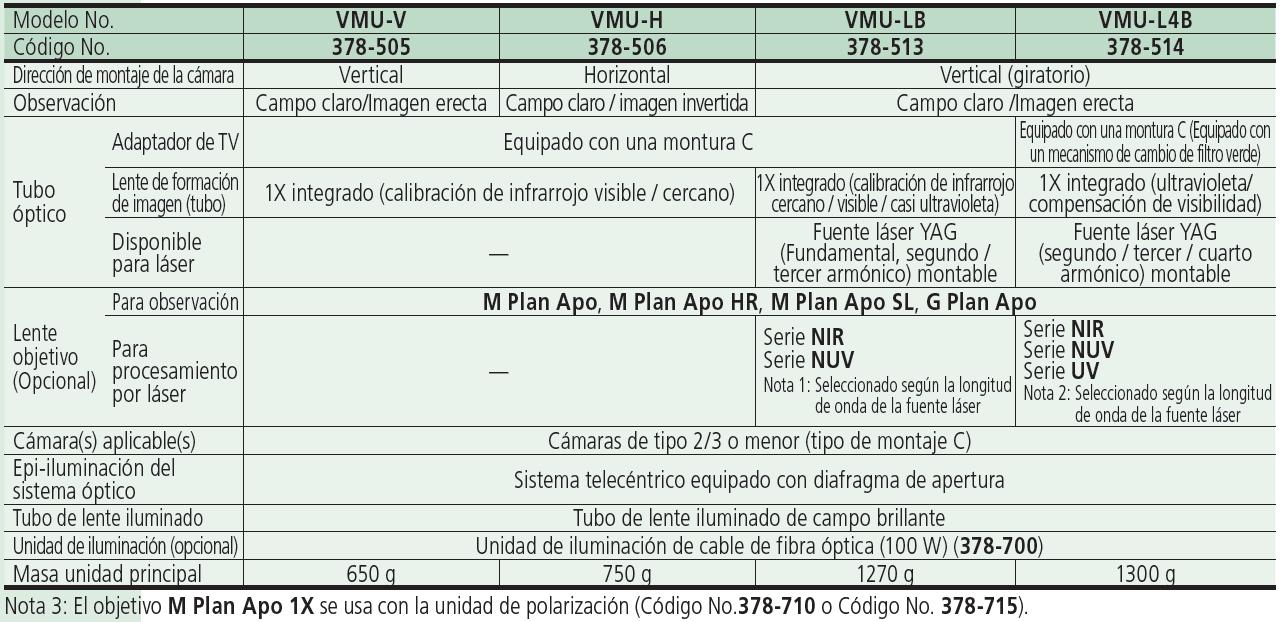 Microscopios de Medición – Micromex